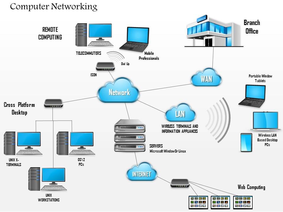Networking Concepts Inc 